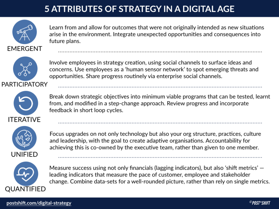 New Post*Shift Report: Reboot Your Strategy For A Digital Age | SHIFT*: Digital Capability ...
