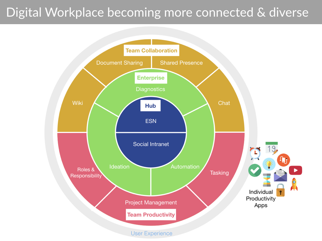 Bridging the Digital Skills Gap in the Digital Workplace - The Digital ...