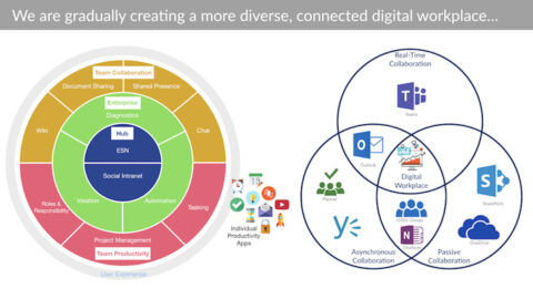 The Digital Workplace: Past, Present & Future | SHIFT*: Digital ...